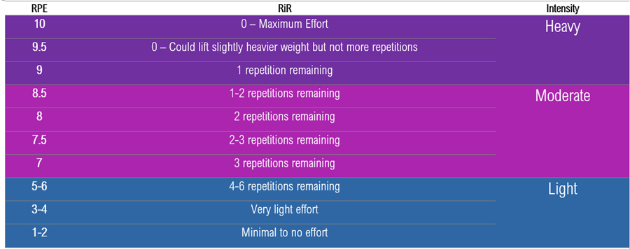 Are You Lifting Heavy Enough? - Cairns Total Physio